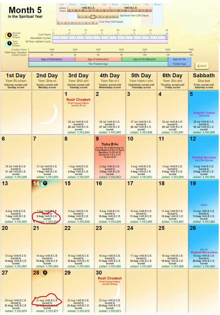 chapter 12 - Revealing The Times